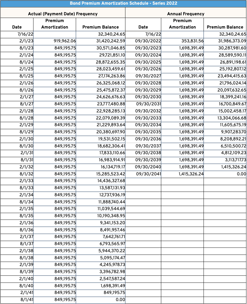 Premium/Discount Amortization Methodology Explained - DebtBook